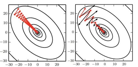 xiangjun ji on linkedin t2 stochastic gradient descent sgd with