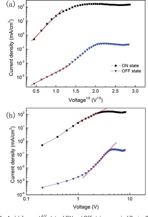 Figure 4 From Electrode Buffer Layers Producing High Performance Nonvolatile Organic Write Once