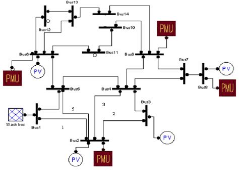 Figure 1 From Two Stage State Estimator With Phasor Measurements