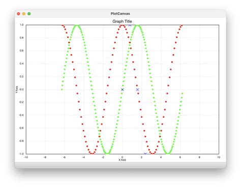 Wx Plot Broken On Python Issue Wxwidgets Phoenix Github