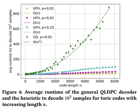 Software Tools For Decoding Quantum Low Density Parity Check Codes Issue 3414 Github