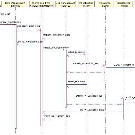 Conceptual Component Grid Architecture The Interaction Component Is Download Scientific