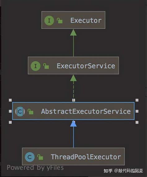 多线程基础（九）executors线程池 Csdn博客