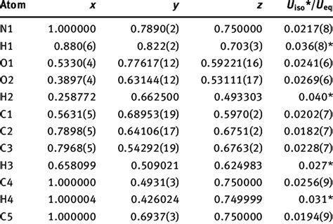 Fractional Atomic Coordinates And Isotropic Or Equivalent Isotropic
