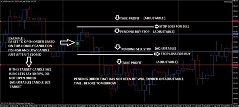 Need A Pending Order Ea An Order To Develop The Trading Robot At Munity Freelance