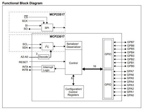16 Bit Io Expander With Serial Interface Spi Or I2c Electronics Lab