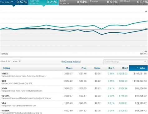 Investment Management Using Asset Allocation Targets