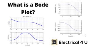 Bode Plot Gain Margin And Phase Margin Plus Diagrams Electrical U