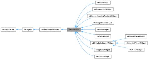Vtk Vtk3dwidget Class Reference