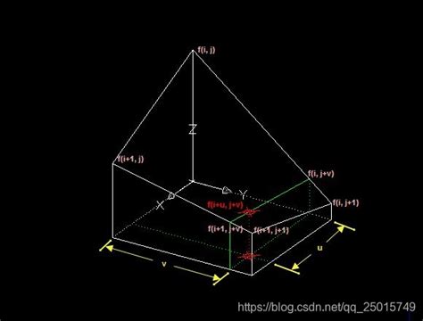 插值算法（最邻近内插法、双线性内插法）matlab实现 matlab最近邻插值算法 csdn博客