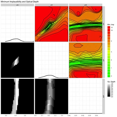 The Result Of A Call To Plotlattice Each Plot Is A Particular Download Scientific Diagram