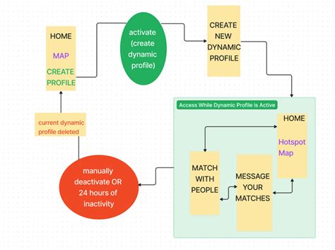 Spark Website Capstone Design Spark