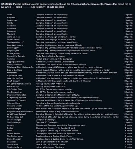 Halo 4 Achievements Revealed Rhalo