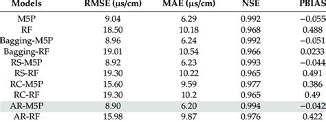 Quantitatively Statistical Criteria For Model Validation In Testing