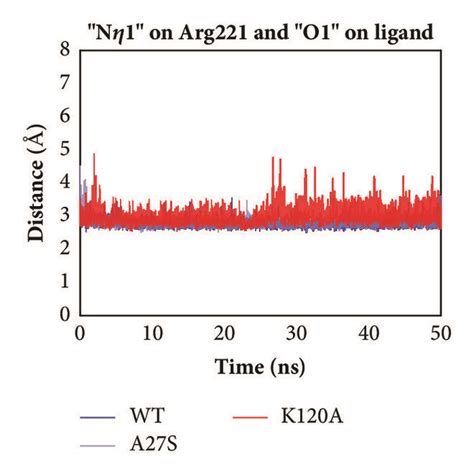 Residue Interactions And Conformational Changes At The Active Site Download Scientific Diagram