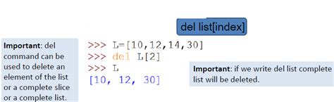 Notes Chapter List Manipulation