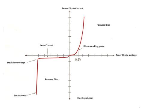 What Is Zener Diode Its Principle Working And Example Usage ElecCircuit Diode Simple