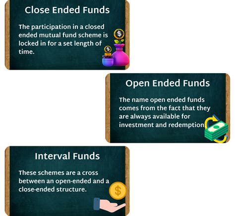 Learn About Classification Of Mutual Funds From Mutual Fund Course