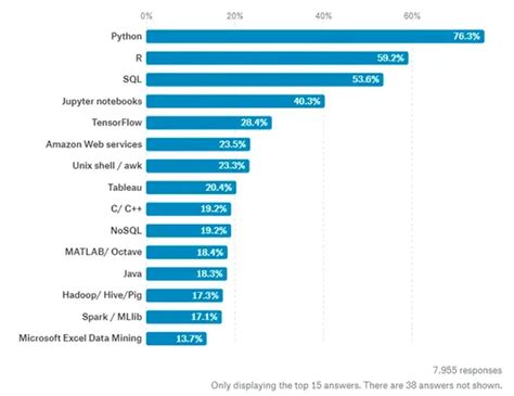 Data Analytics For Cybersecurity Part 01 Getting Started With R