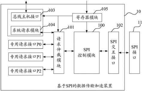 hal库中的spi传输 知乎