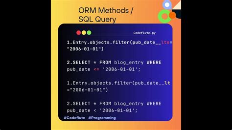 Lt And Lte Lookup In Django Orm Python Pythonlearning Lambda