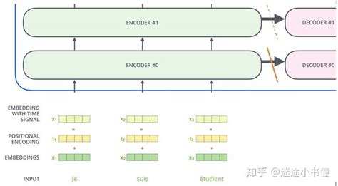 （无敌详细链接代码注释版）深度学习 图解transformer 变形金刚the Annotated Transformer Csdn博客