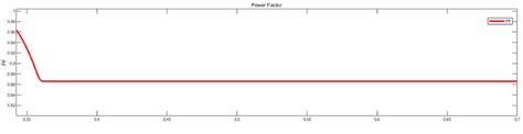 Power Factor Of Microgrid Download Scientific Diagram