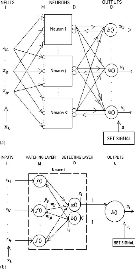 figure 1 from a fuzzy neural network for pattern classi cation and
