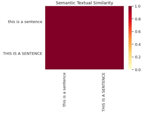 Universal Sentence Encoder Reports Very Different Embeddings For Upper