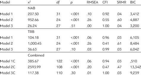 Goodness Of Fit Measures For Different Models Download Scientific Diagram