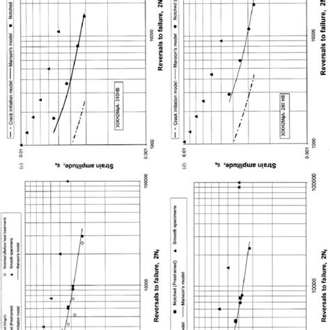 Test Specimens Configurations A Smooth Tensile B Notched Tensile