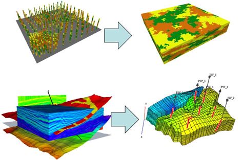 The Modelling Process Data Input Data Analysis Structural Modelling