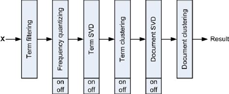 Comparison Of Configurations Download Scientific Diagram