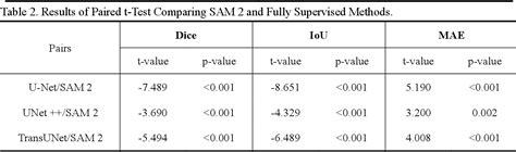 Zero Shot Surgical Tool Segmentation In Monocular Video Using Segment Anything Model
