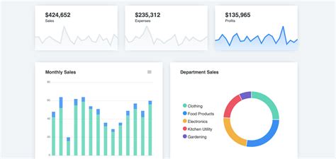 Apexcharts — A Charting Library For React Developers