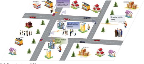 Figure 1 From An Efficient Privacy Preserving Location Based Services