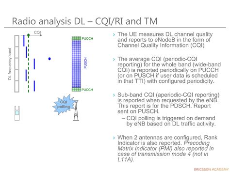 Ericsson Lte Throughput Troubleshooting Techniques Ppt