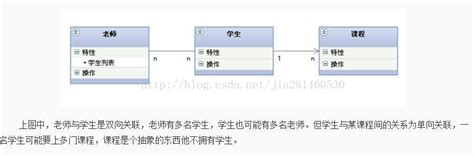 uml概念之类图 概念类图 csdn博客