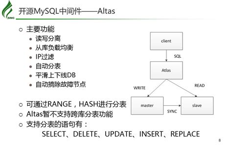 开源分布式mysql中间件探究与应用 Mysql Dbaplus社群：围绕data、blockchain、aiops的企业级专业社群。技术大咖、原创干货，每天精品原创文章推送，每周线上