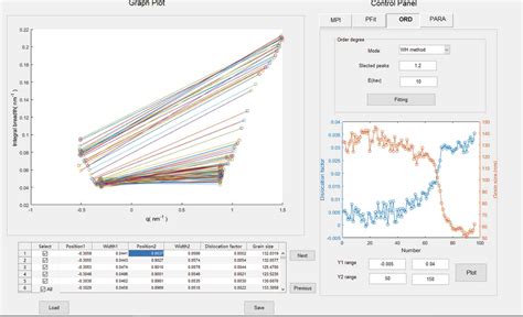 Iucr Sgtools A Suite Of Tools For Processing And Analyzing Large