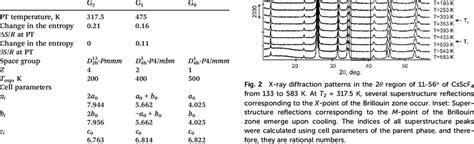 Principal Thermal Physical And Crystallographic Characteristics Of The Download Scientific