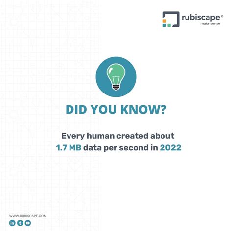 Dataanalytics Data Advancedanalytics Dyk Fact Interestingfact