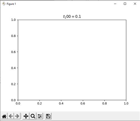 Python Subscript Title Of Figure Which Contain Variable In Matplotlib Stack Overflow