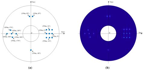 Focusing Arc Array Bistatic Synthetic Aperture Radar Data Based On Keystone Transform