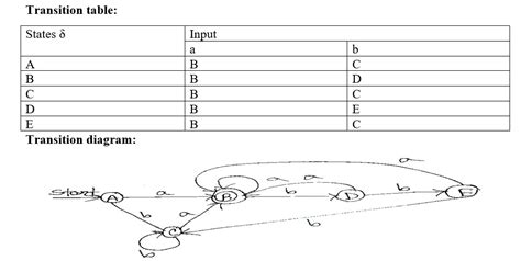 Minimize The Following ε Nfa To Dfa Finite Automata L A B Abb M M R Cse