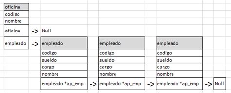 C Problema Estructura De Datos Multilistas Stack Overflow En