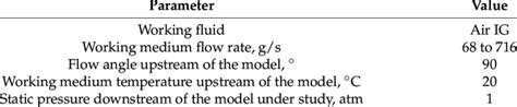 Boundary Conditions For Simulating Fluid Dynamics Processes Occurring Download Scientific