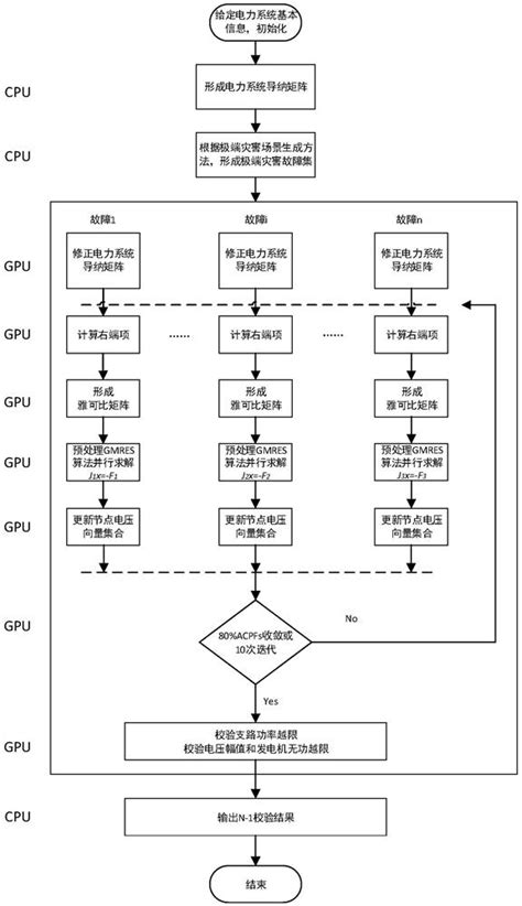 A Parallel Static Security Analysis Method For Improving Disaster Restoration Of Distribution