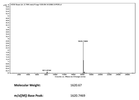 Daptomycin103060 53 3 Ms Spectrum