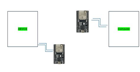 Usb To Usb Bridge Using Esp32 Networking Protocols And Devices